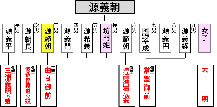 清和天皇の家系図を辿ると源頼朝・河内源氏に繋がった！ | 美濃国岩村城の歴史と関連武将たち
