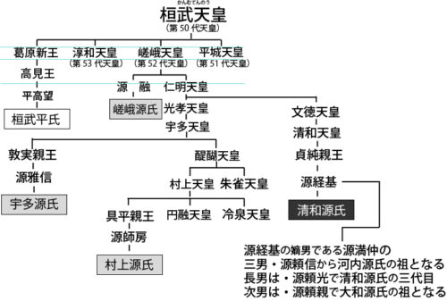 清和天皇の家系図を辿ると源頼朝・河内源氏に繋がった！ | 美濃国岩村城の歴史と関連武将たち