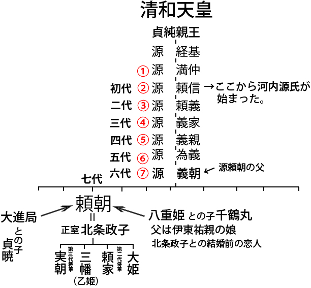 清和天皇の家系図を辿ると源頼朝・河内源氏に繋がった！ | 美濃国岩村城の歴史と関連武将たち